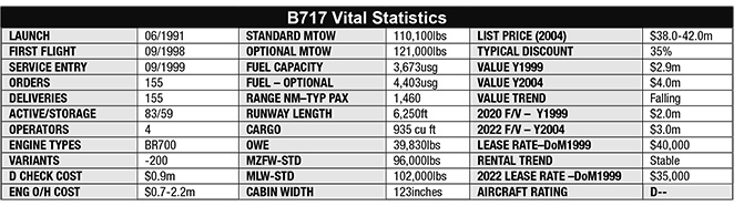 B717 Values Finally Reflect Reality - Aircraft Value News