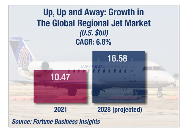 Demand for The AVRO RJ85 Continues to Wane, Reflecting The Shifting ...