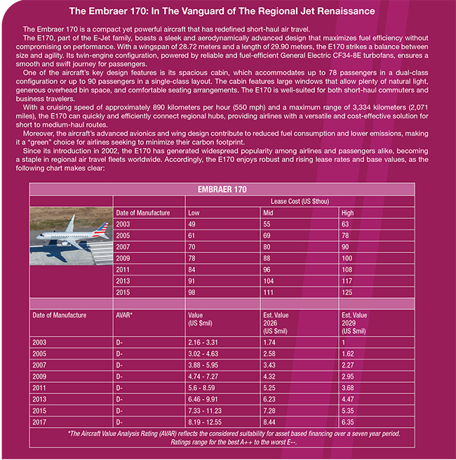 Lease Rates and Base Values Remain Robust for Embraer Aircraft ...