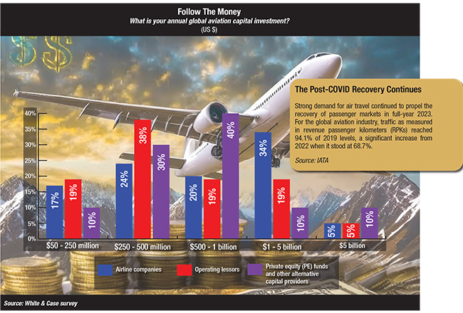 Aircraft Operators Are Pursuing More Diverse Financing Options ...