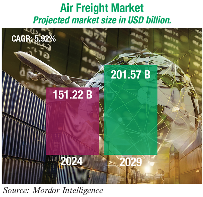 Spotlight on The Booming Freighter Market - Aircraft Value Intelligence